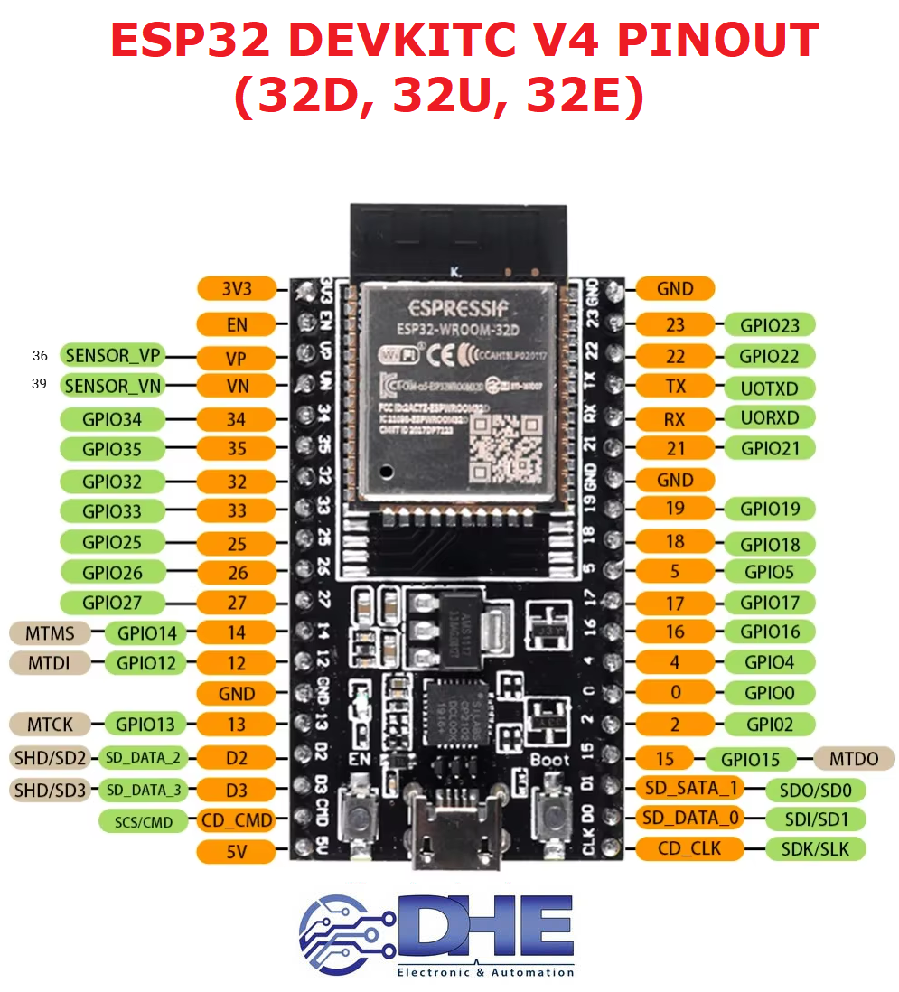 ESP32 DEVKITC V4 WROOM 32E 38P - CH340 - MICRO USB – LINH KIỆN ĐIỆN TỬ ĐỨC HUY (29A BÙI XUÂN PHÁI)