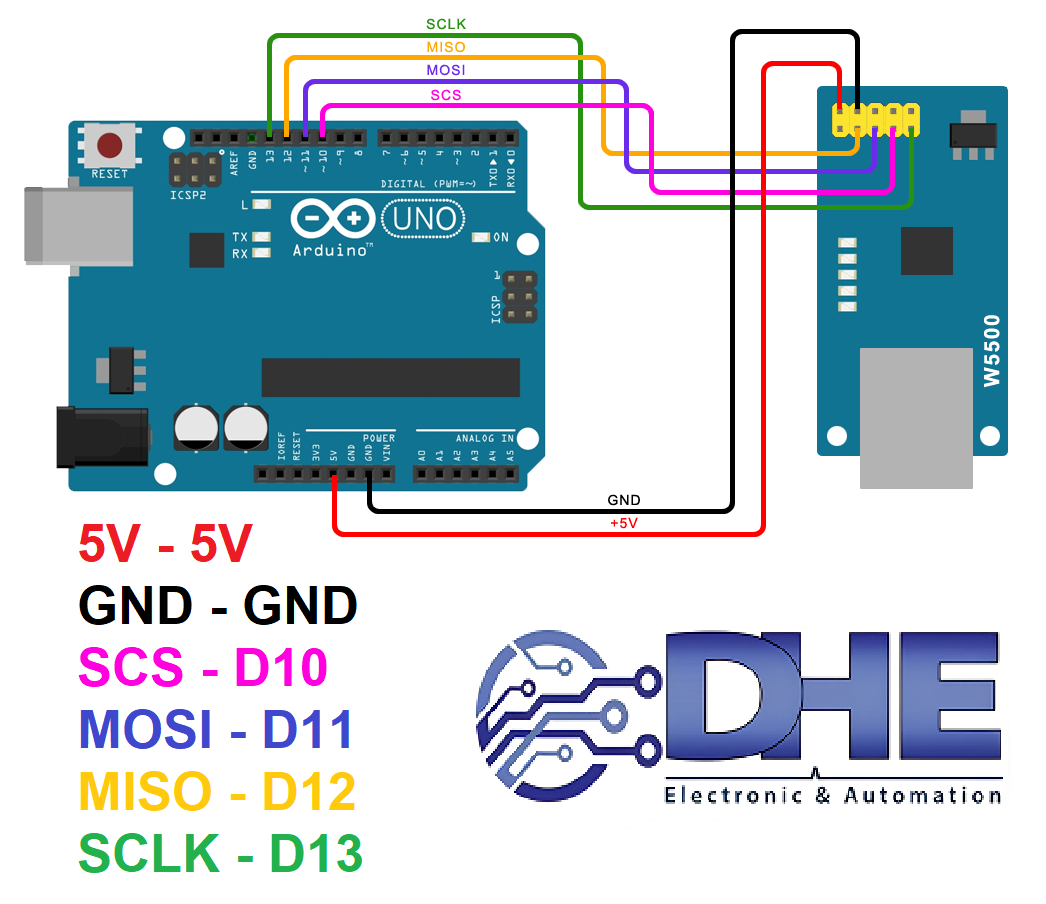 W5500 MODULE ETHERNET/INTERNET GIAO THỨC TCP/IP PHÙ HỢP CHO ARDUINO, V – LINH KIỆN ĐIỆN TỬ ĐỨC ...