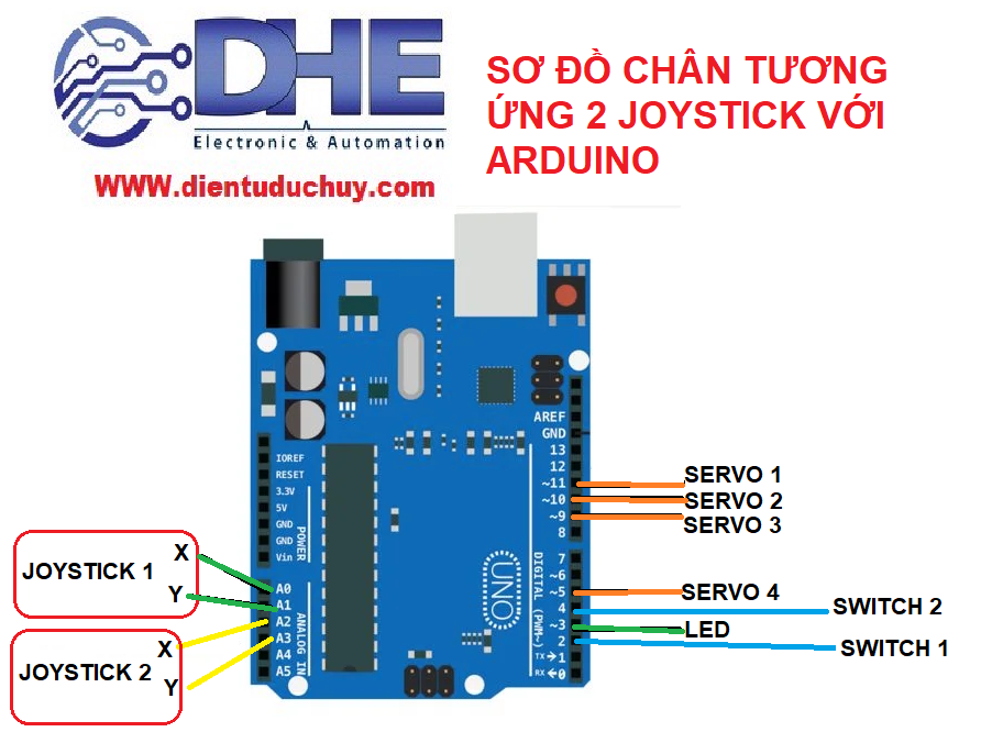 MẠCH 2 JOYSTICK PS2 LẮP VỚI MẠCH ARDUINO UNO R3 – LINH KIỆN ĐIỆN TỬ ĐỨC HUY (29A BÙI XUÂN PHÁI)