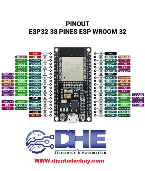 Goouuu-ESP32 module tích hợp WIFI 2.4GHZ + Bluetooth (Loại 38 chân m ...