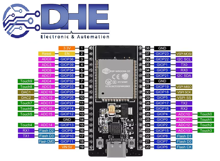 ESP32 WROOM 32 30P CP2102 USB TYPE C WIFI + BLUETOOTH – LINH KIỆN ĐIỆN ...