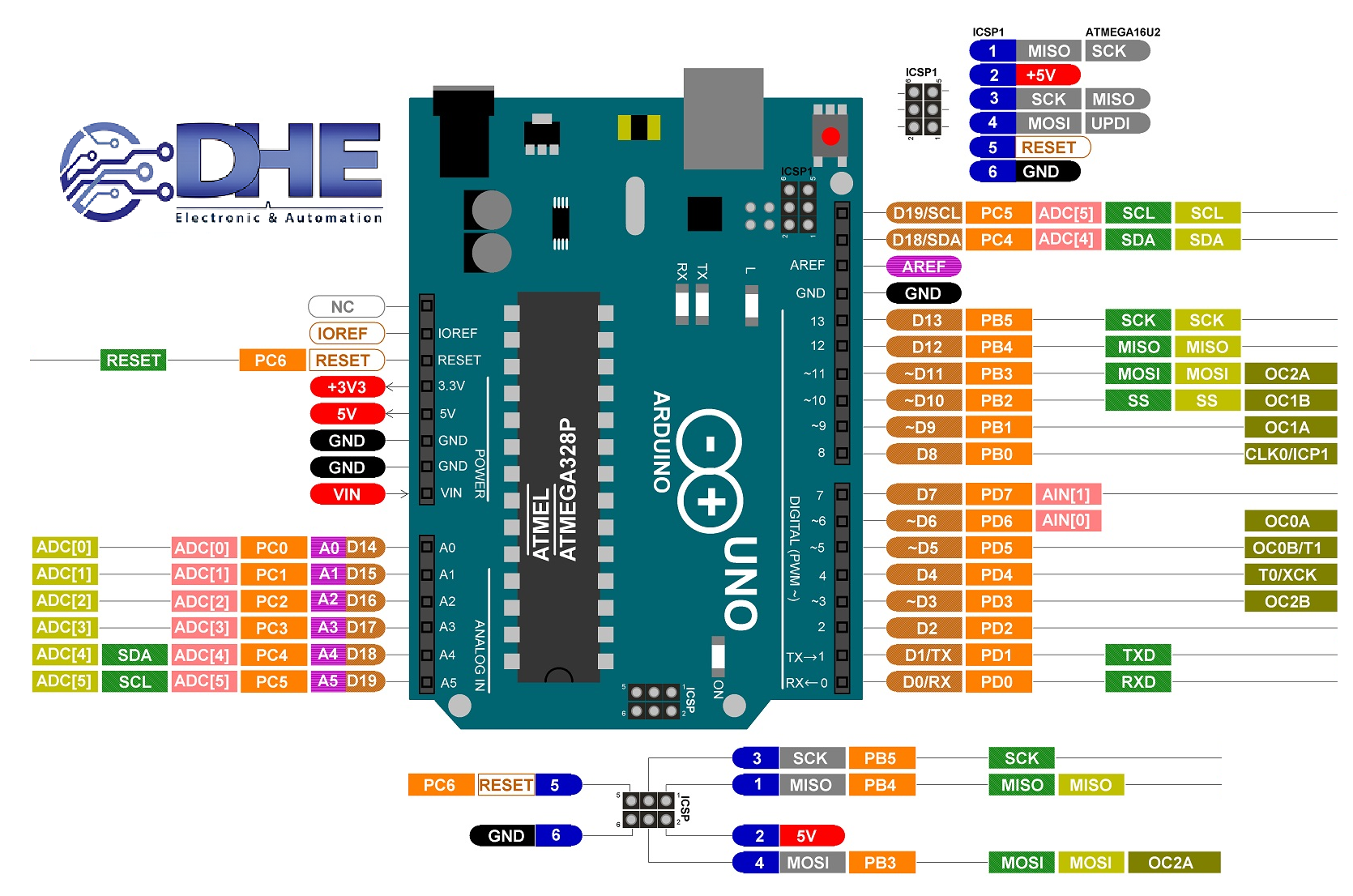 ARDUINO UNO R3 DIP ATMEGA328P, ATMEGA16U2 – LINH KIỆN ĐIỆN TỬ ĐỨC HUY ...