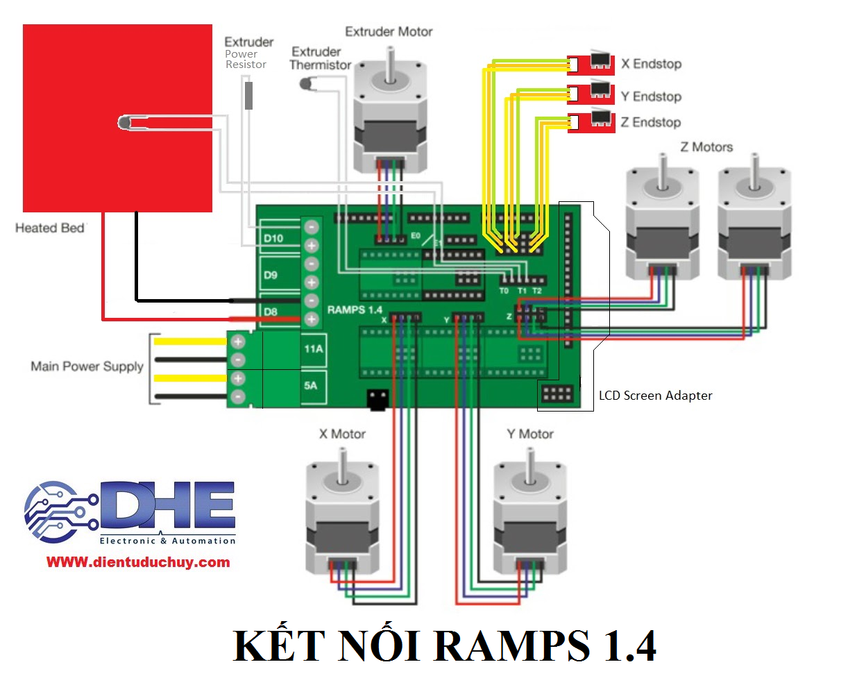 MẠCH ĐIỀU KHIỂN MÁY IN 3D RAMPS 1.5 – LINH KIỆN ĐIỆN TỬ ĐỨC HUY (29A ...