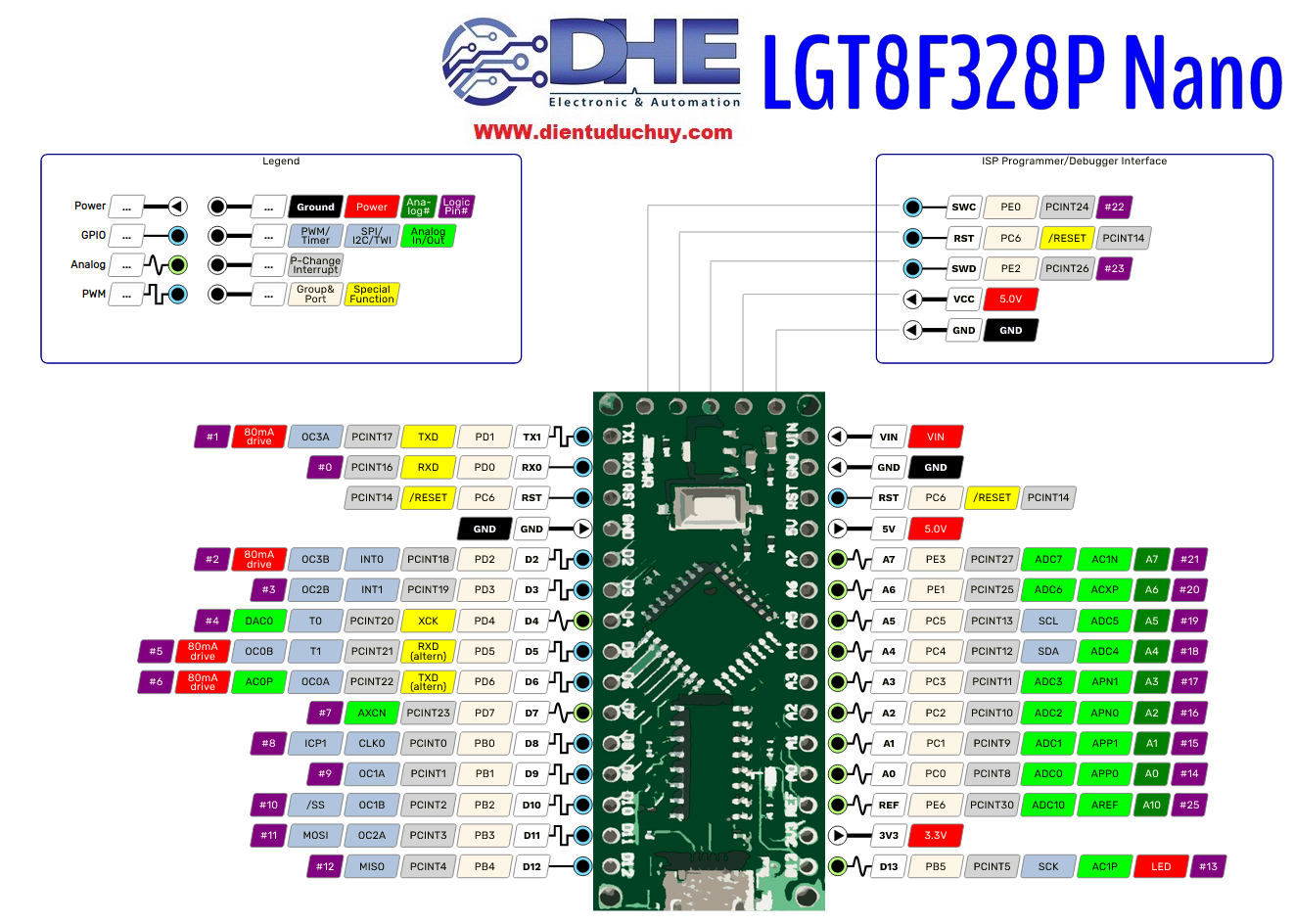 Arduino Nano V3 0 Lgt8f328p Lqfp32 Minievb Linh KiỆn ĐiỆn TỬ ĐỨc Huy