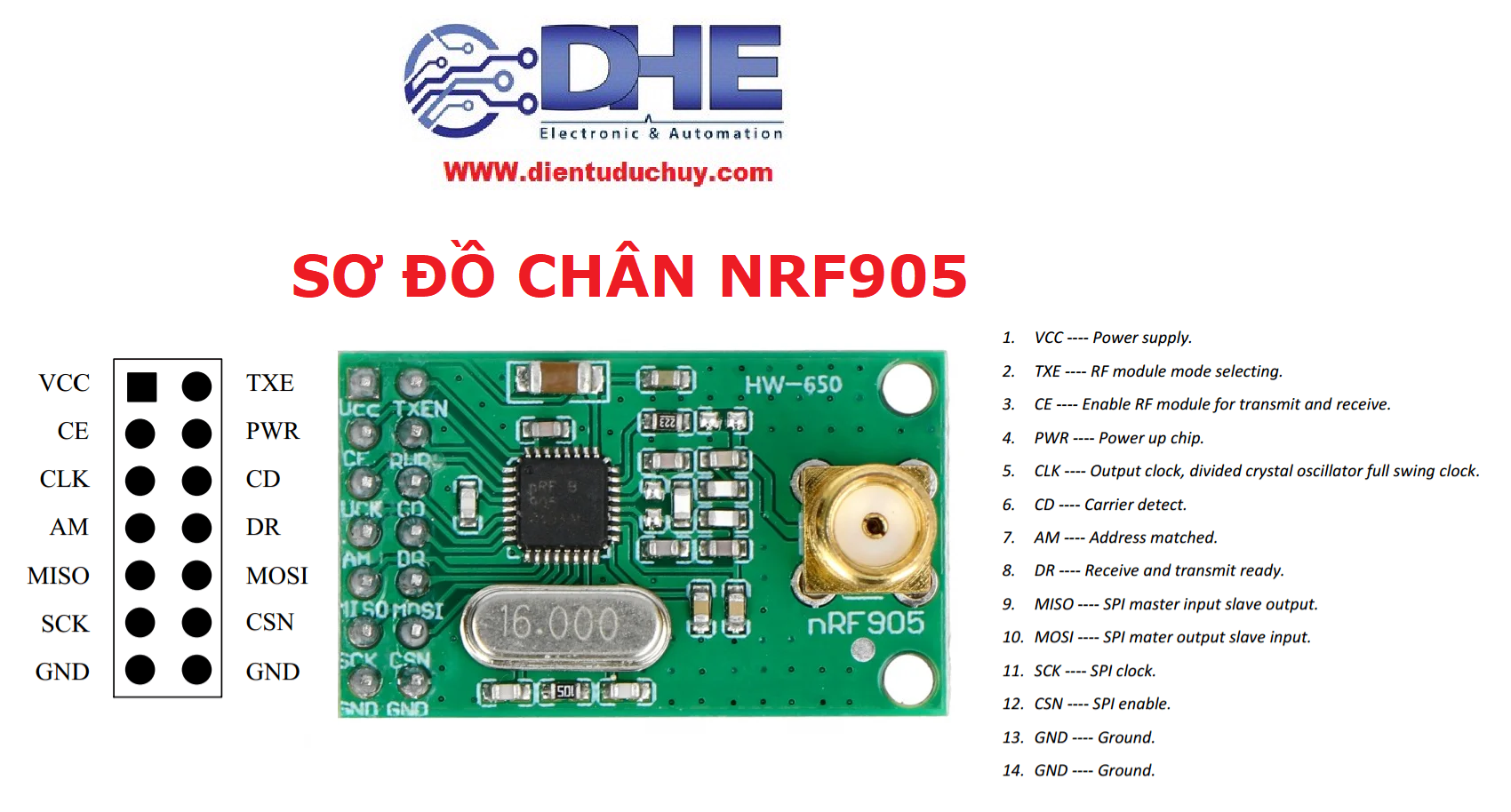 NRF905 (PTR8000+) 433/868/915 MHz, XA 1000M – LINH KIỆN ĐIỆN TỬ ĐỨC HUY (29A BÙI XUÂN PHÁI)