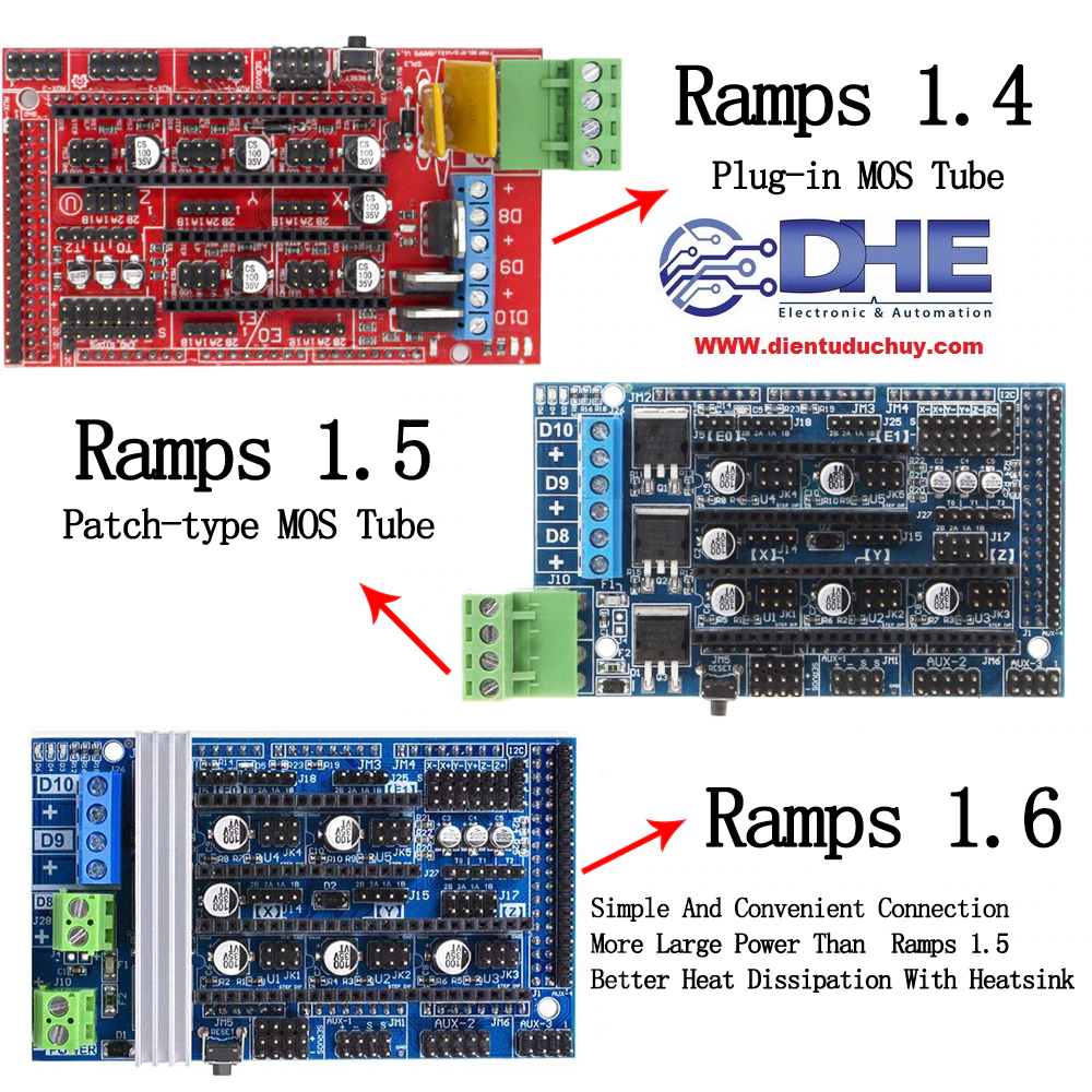 MẠCH ĐIỀU KHIỂN MÁY IN 3D RAMPS 1.5 – LINH KIỆN ĐIỆN TỬ ĐỨC HUY (29A ...