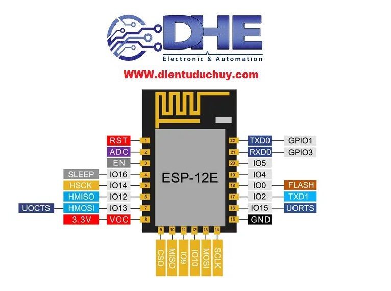 MODULE THU PHÁT TRUYỀN NHẬN WIFI ESP-12E ESP8266 – LINH KIỆN ĐIỆN TỬ ...