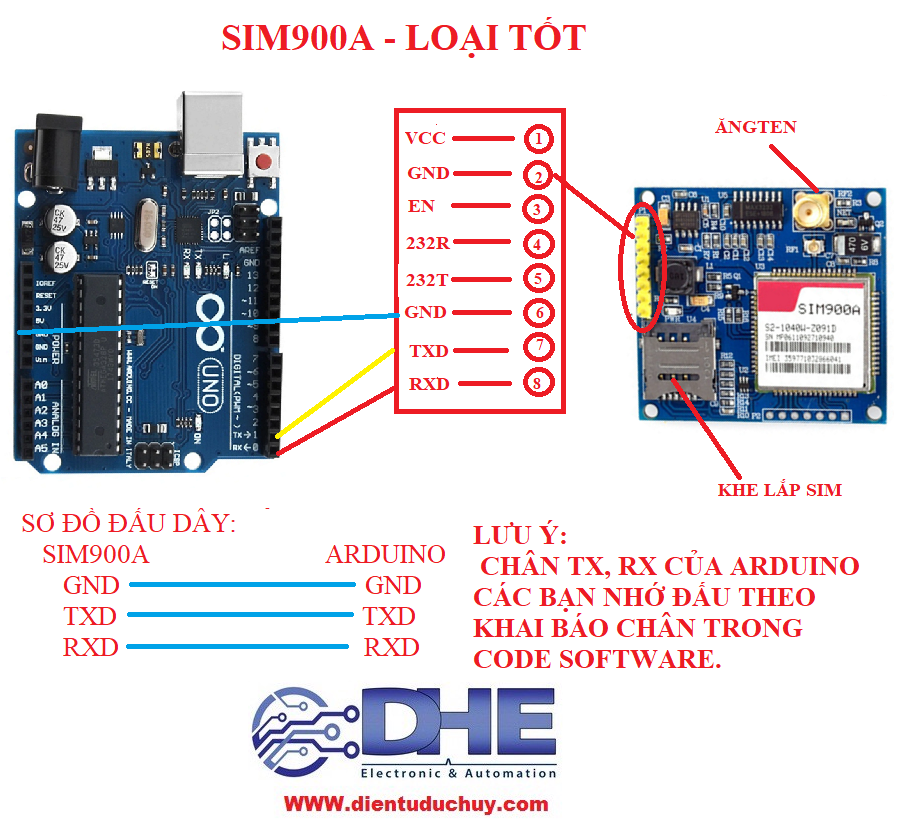 MODULE SIM900A - LOẠI TỐT (SMS/GPRS/GSM) – LINH KIỆN ĐIỆN TỬ ĐỨC HUY (29A BÙI XUÂN PHÁI)
