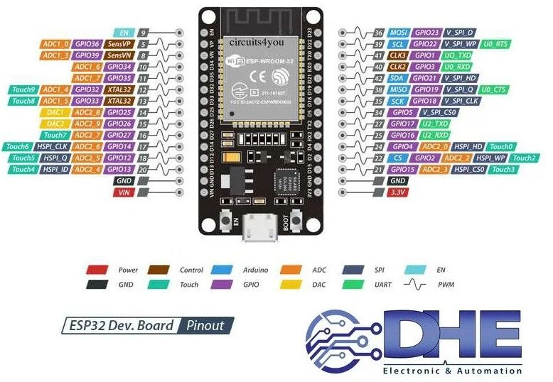 MODULE ESP32- TÍCH HỢP CHỨC NĂNG WIFI + RF (2.4GHZ) + BLUETOOTH – LINH ...