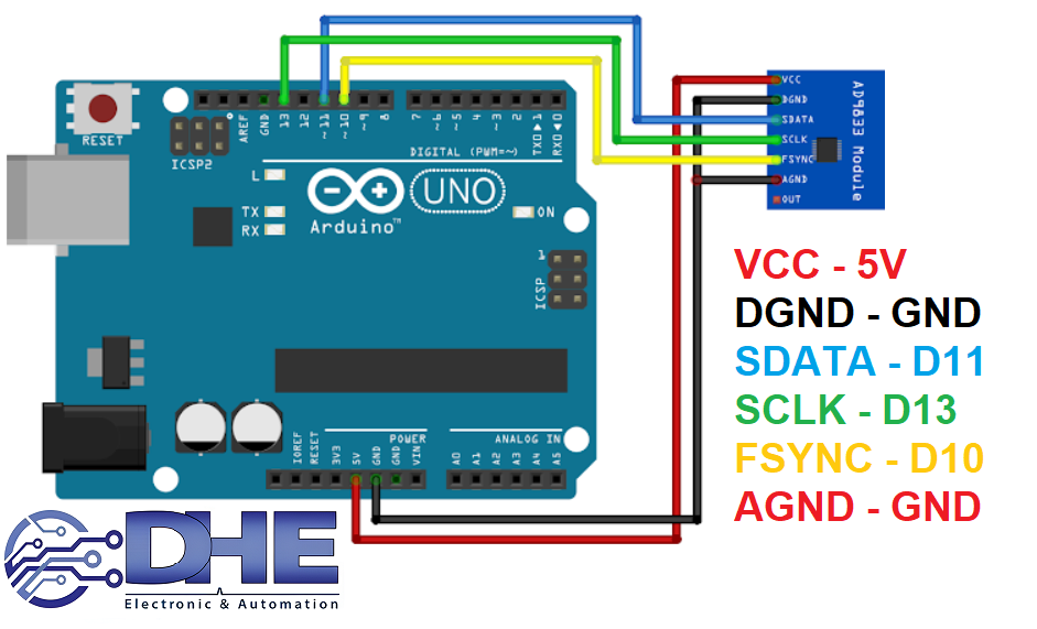 GY AD9833 Module tạo sóng SINE/Vuông/Tam giác – LINH KIỆN ĐIỆN TỬ ĐỨC ...