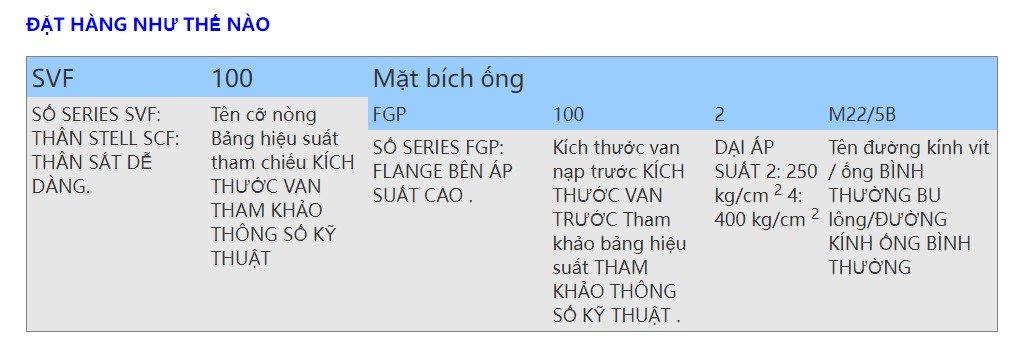VAN THỦY LỰC SCF-50-21C . HOTLINE : 0944.638.118 – BĂNG TẢI BÌNH MINH