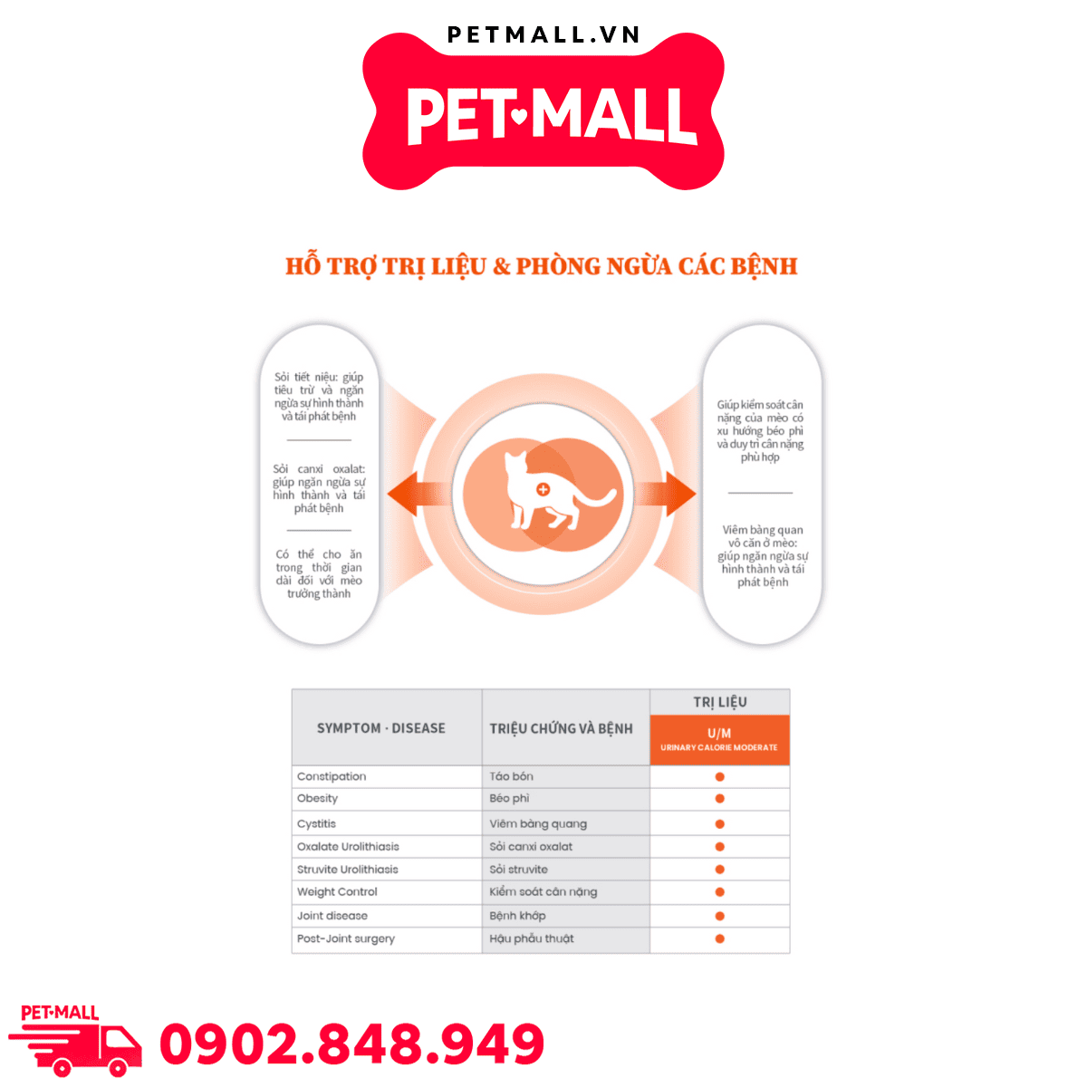 2.8KG - Thức ăn mèo VOM Urinar.y Moderat.e Calori.e UM - Chăm sóc sức - Petmall.vn – Dịch Vụ Tốt ...
