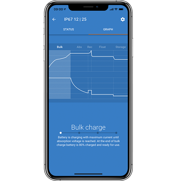 Bộ sạc ắc quy Victron Blue Smart IP67 – CÔNG TY CỔ PHẦN CÔNG NGHỆ UIC ...