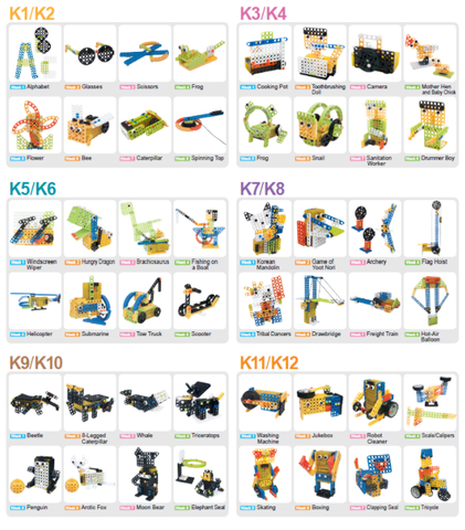 Robohub – Robohub Vietnam