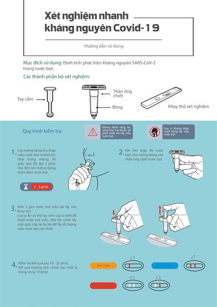 Kit test nhanh Covid bằng nước bọt Boditech Quick – Y Tế Sơn Hương