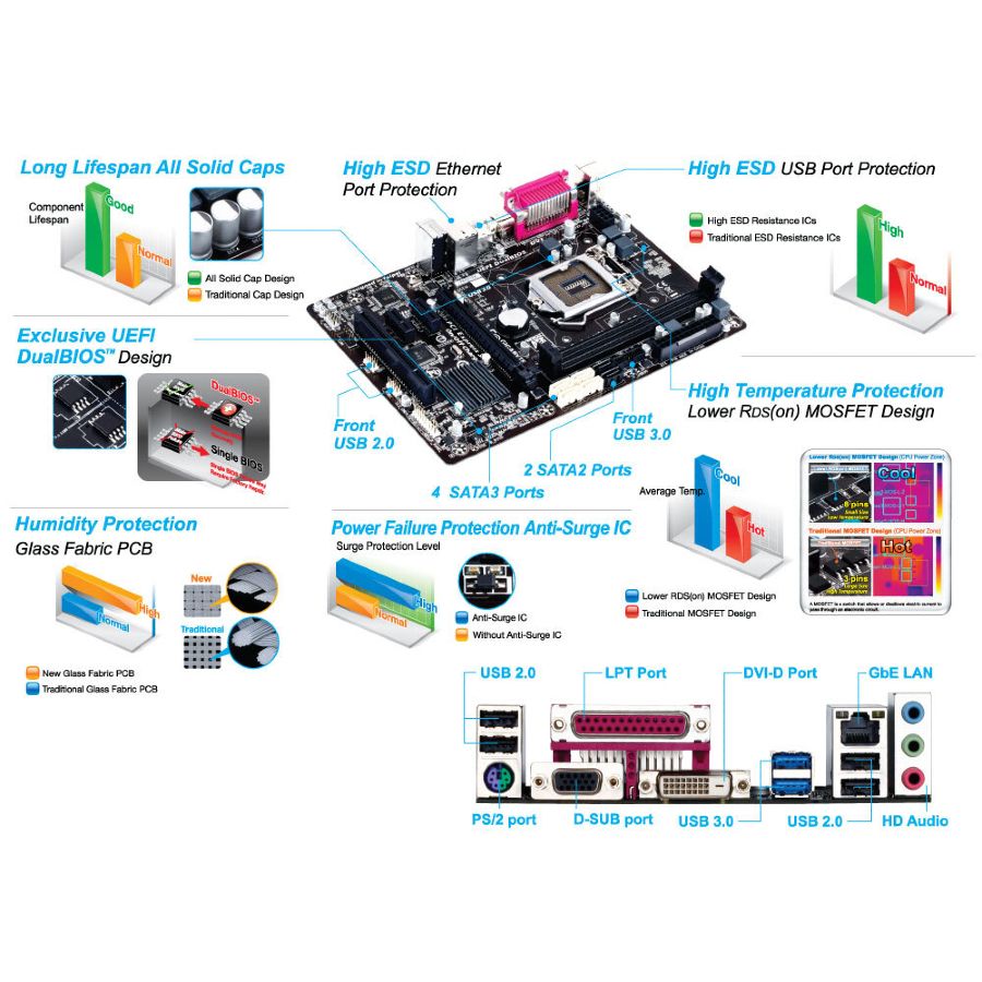 Mainboard Gigabyte B85M-D3V – Vi Tính Mạnh Quý