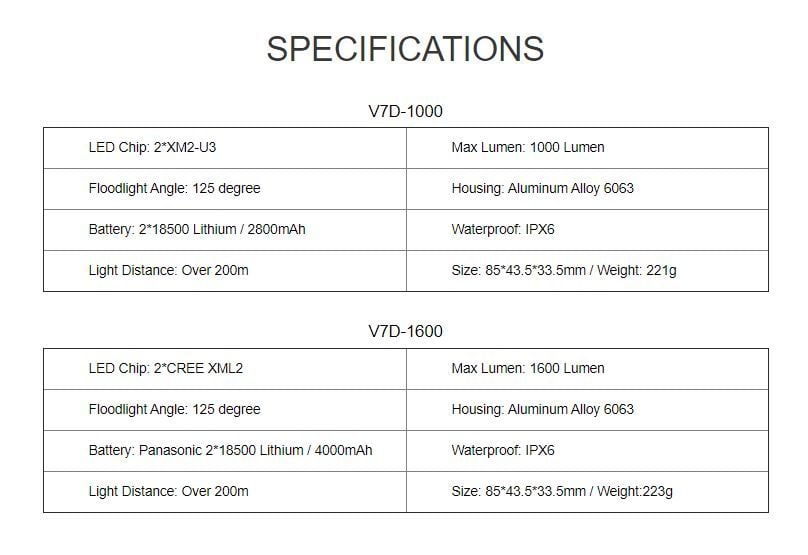 Đèn xe đạp Gaciron V7D-1600 – R-bike Shop