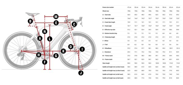 Size khung Trek Gen 7 Geometry – Hanoibike shop