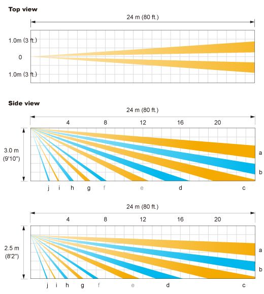 Cảm biến HX-80N / HX-80NAM / HX-80NRAM – OPTEX VIỆT NAM