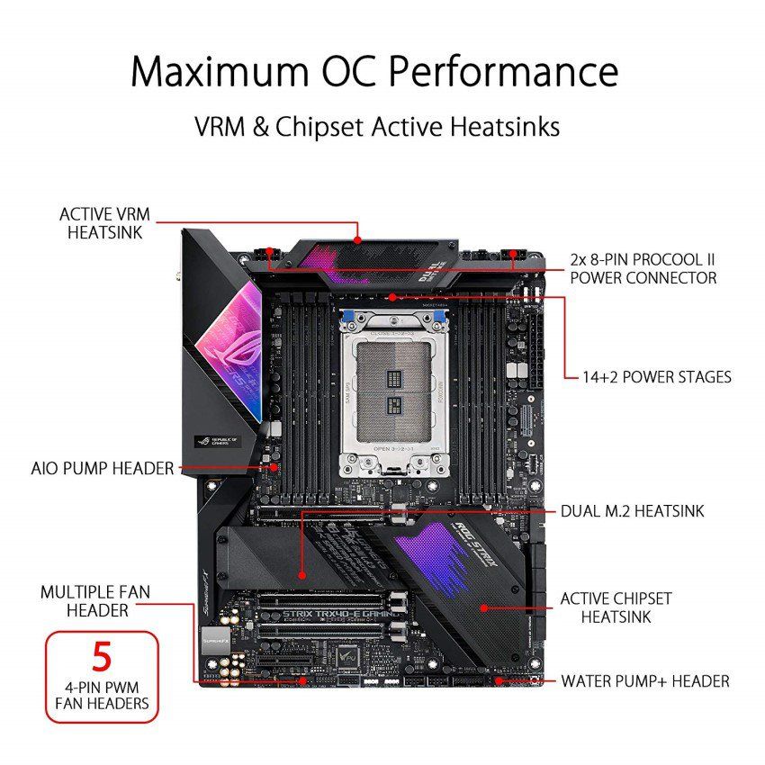 Mainboard ASUS ROG STRIX TRX40-E GAMING Chính Hãng Giá Rẻ– TPLAB