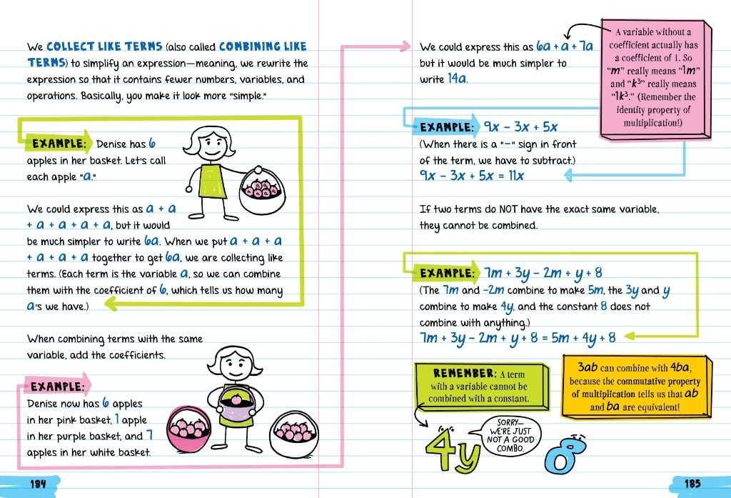 Everything You Need to Ace Math in One Big Fat Notebook – Achaubooks Everything You Need to Ace Math in One Big Fat Notebook – Achaubooks