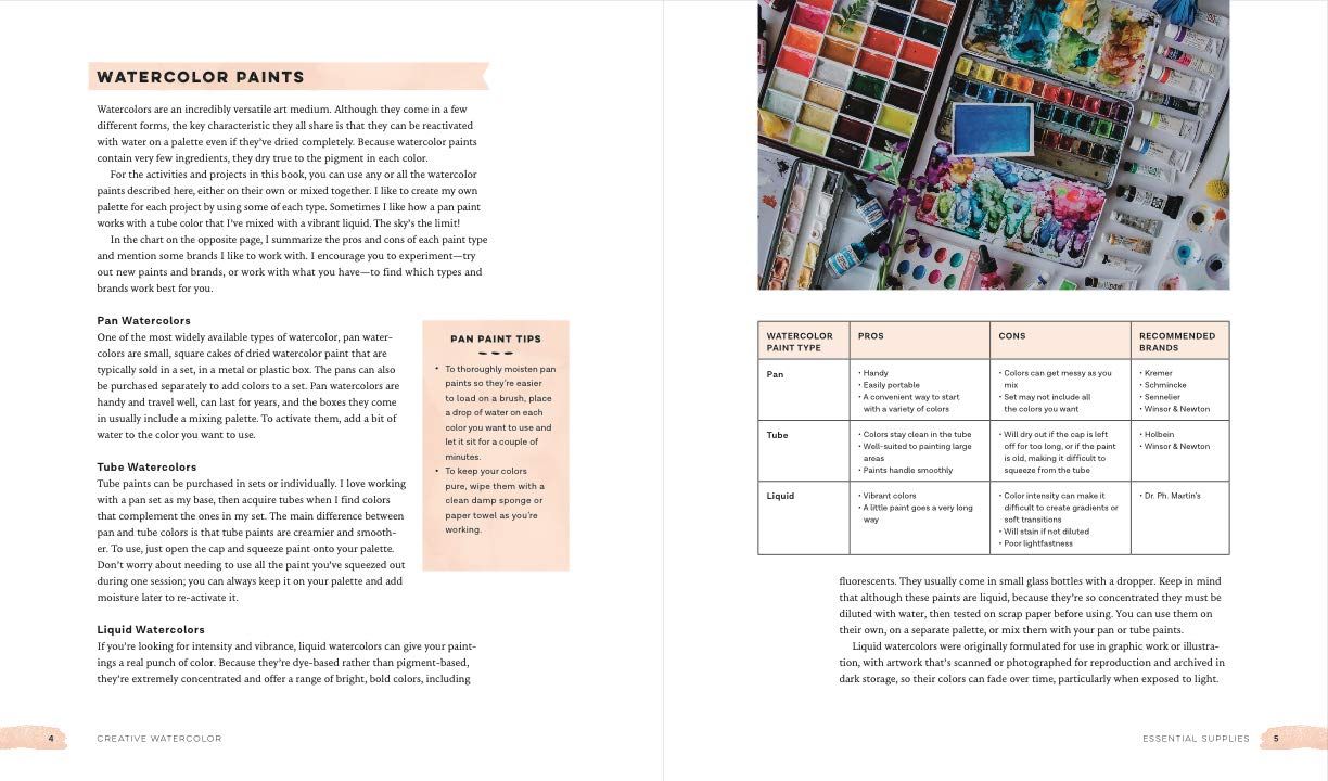 Creative Watercolor – ARTBOOK