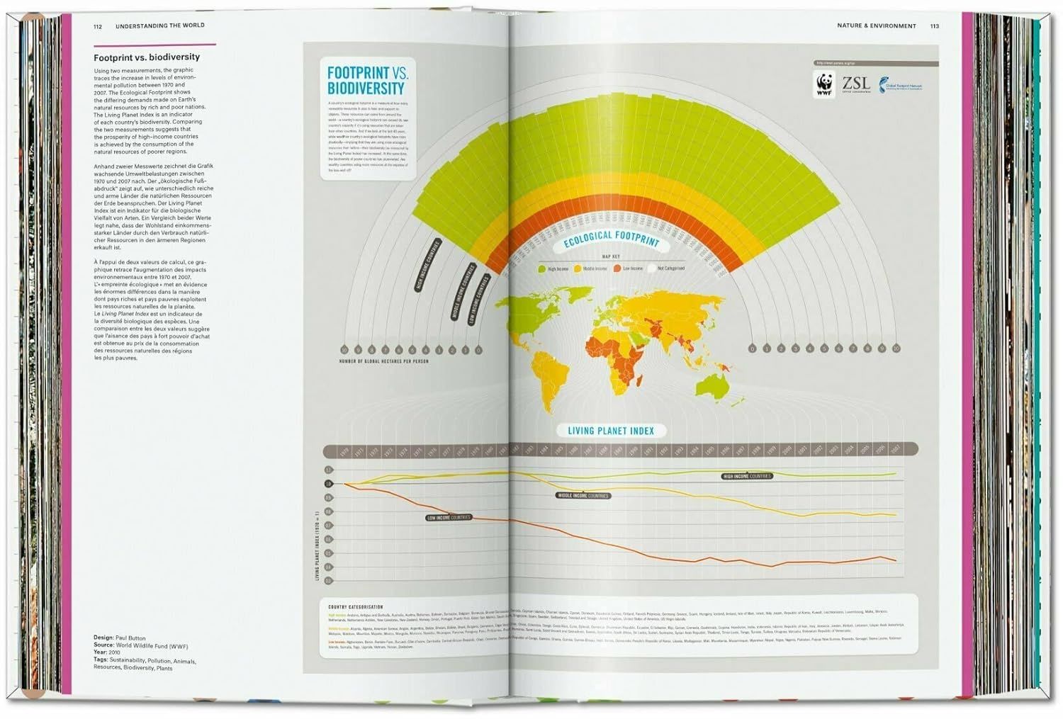 Understanding the World: The Alas of Infographics – ARTBOOK
