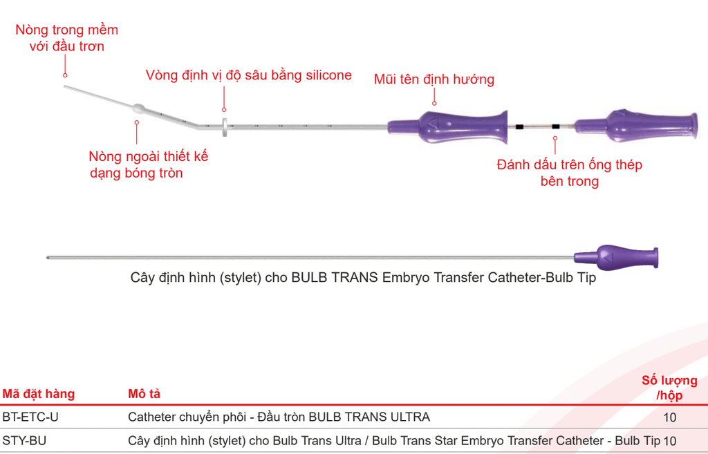 Catheter chuyển phôi - Đầu tròn BULB TRANS STAR | Công ty TNHH Thương ...