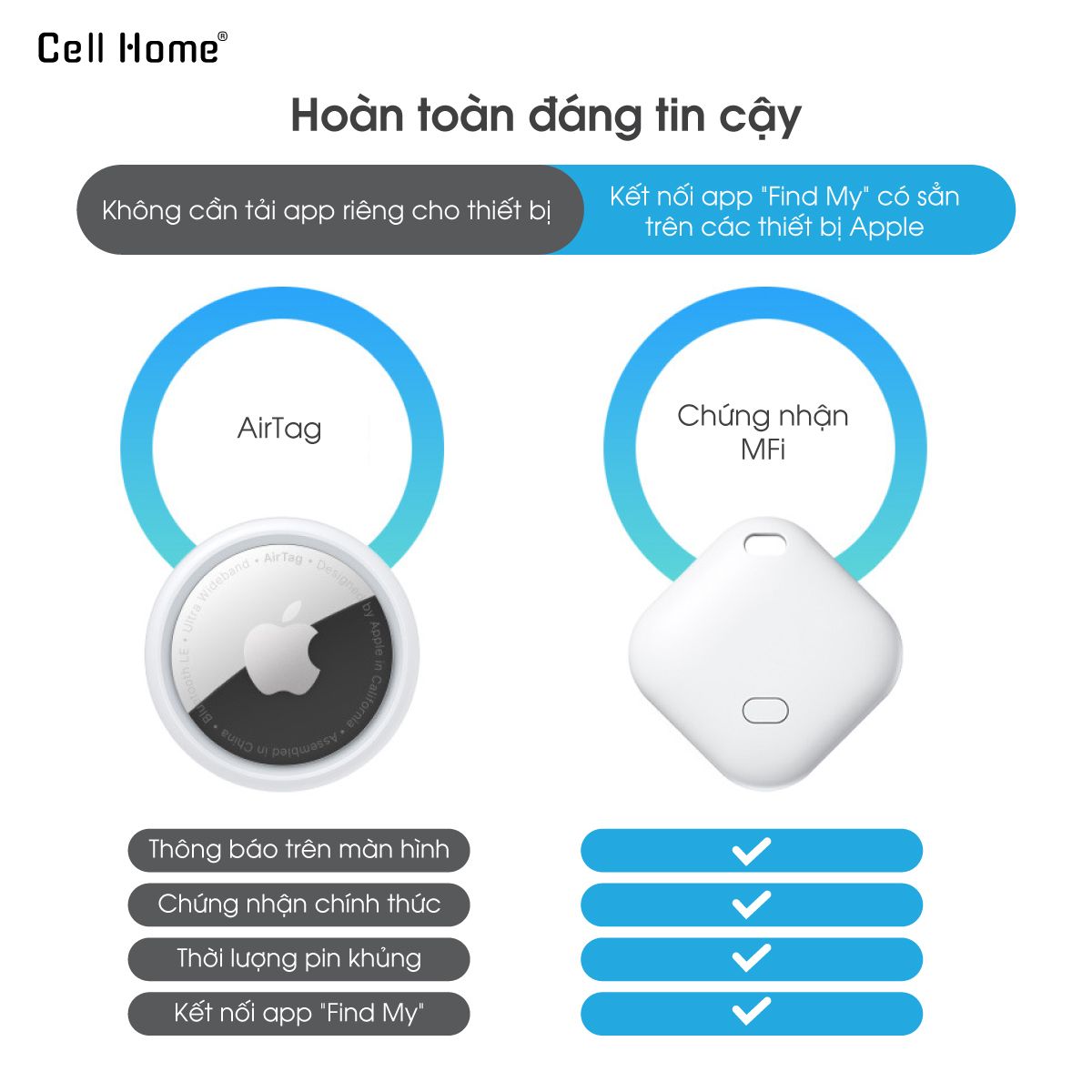 Thiết bị định vị thông minh World Tag hoạt động với Apple Find My – Celljoy