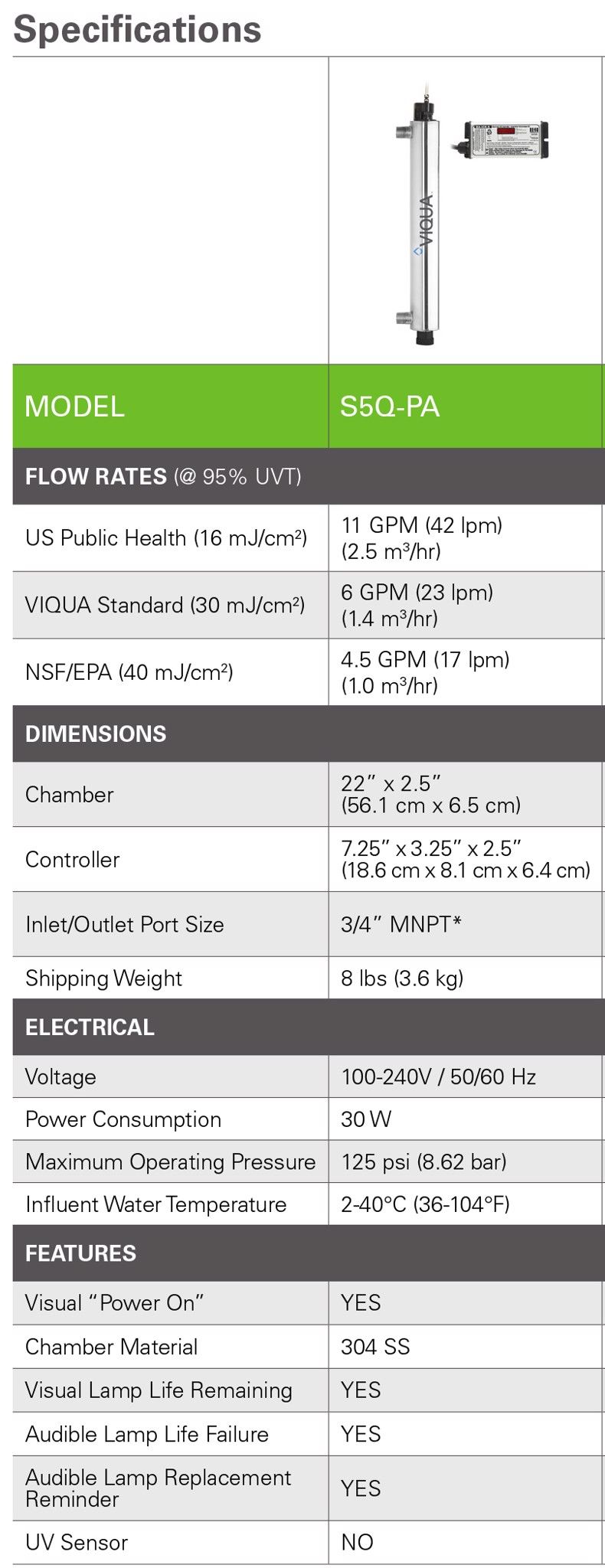 Bộ Ðèn UV S5Q-PA/2 (32w - 1.14m3/giờ) - Viqua – DX Encorp
