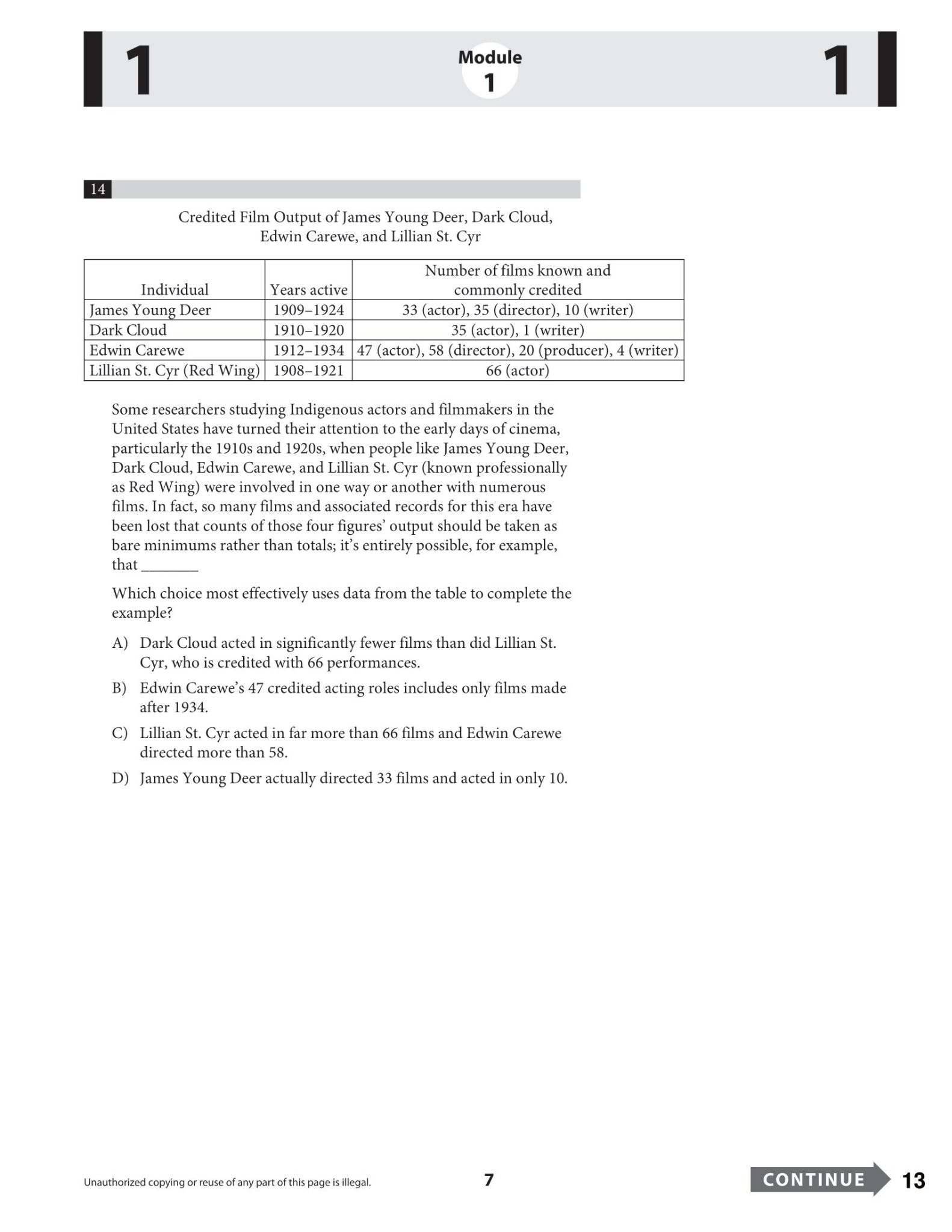 4 Full Length Digital SAT Practice Tests in Paper Form – E-books Max30