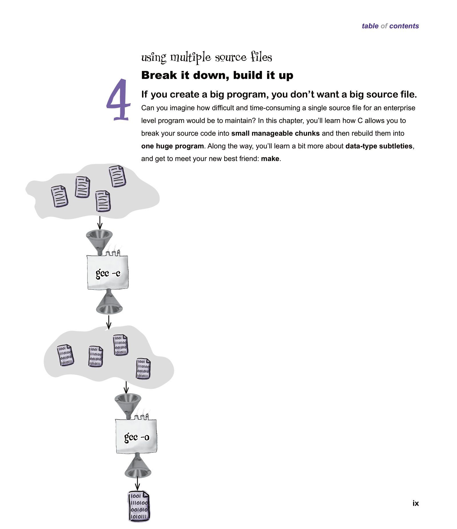 Head First C: A Brain-Friendly Guide – E-books Max30