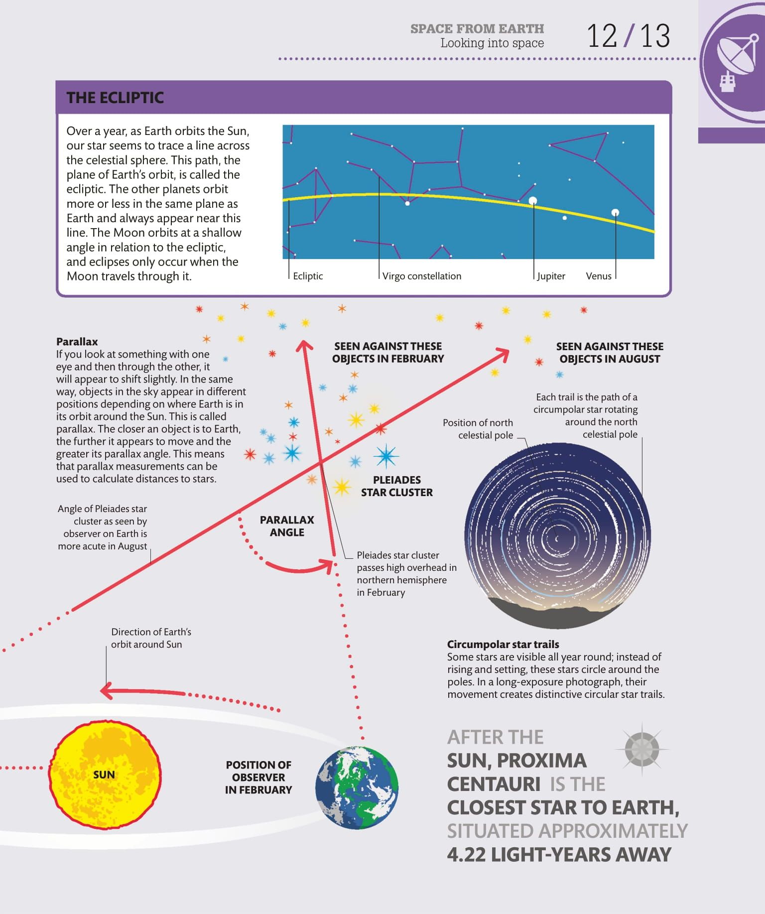 How Space Works: The Facts Visually Explained – E-books Max30
