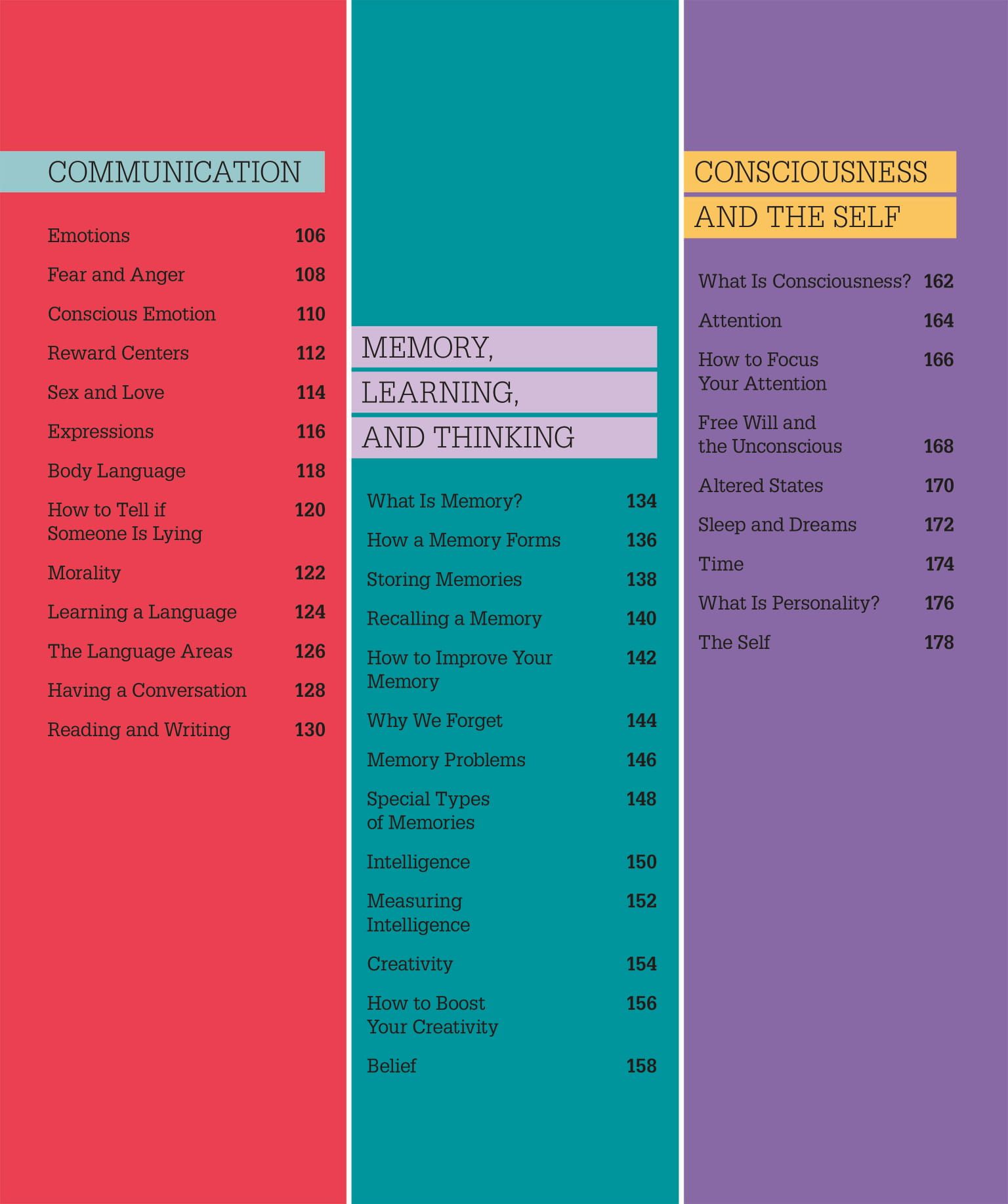How the Brain Works: The Facts Visually Explained – E-books Max30