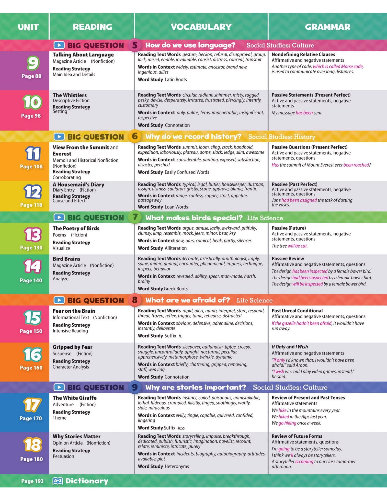 Oxford Discover 6 – E-books Max30