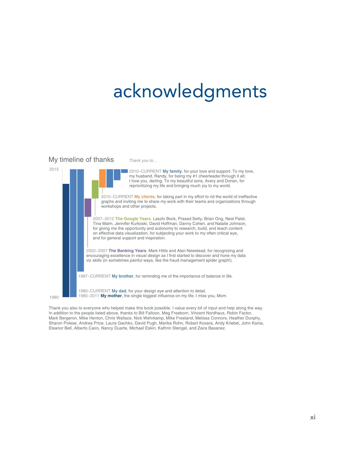 Storytelling with Data: A Data Visualization Guide for Business Profes ...