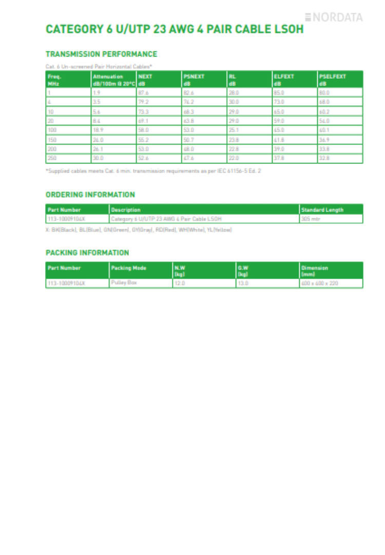 Dây cáp mạng NORDEN 113-40001104BL Cat6 305m màu xanh PVC/LSOH 23AWG ...