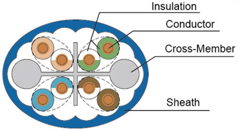 209941225 - Premium Line Category 6A U/UTP Installation Cable, 500m re ...
