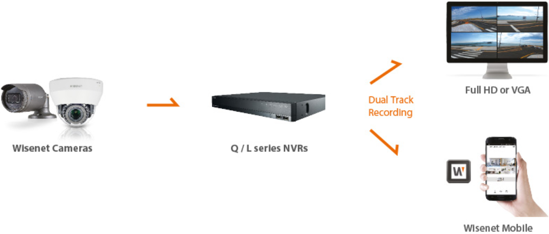 Hanwha-Wisenet 4CH 5MP NVR with PoE Switch - LRN-410S ATI Phân phối ...