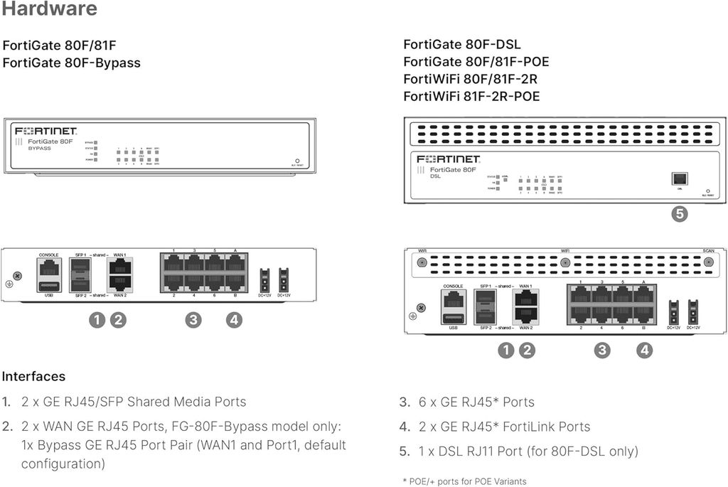 Fortigate 80F - FG-80F ATI Phân phối Lenovo Thinkpad