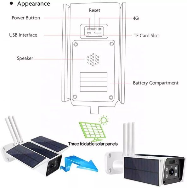 Sunivision Outdoor Wireless Solar Security Camera WIFI - AP-S5-WIFI ATI ...