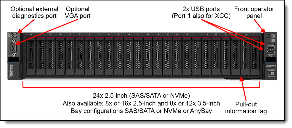 Lenovo ThinkSystem SR650 V3 4410Y 16GB - 7D76A021AP ATI Phân phối Lenovo Thinkpad
