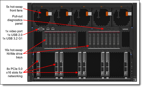 Lenovo ThinkSystem SR685a V3 – 7DHCCTO1WW ATI Phân phối Lenovo Thinkpad