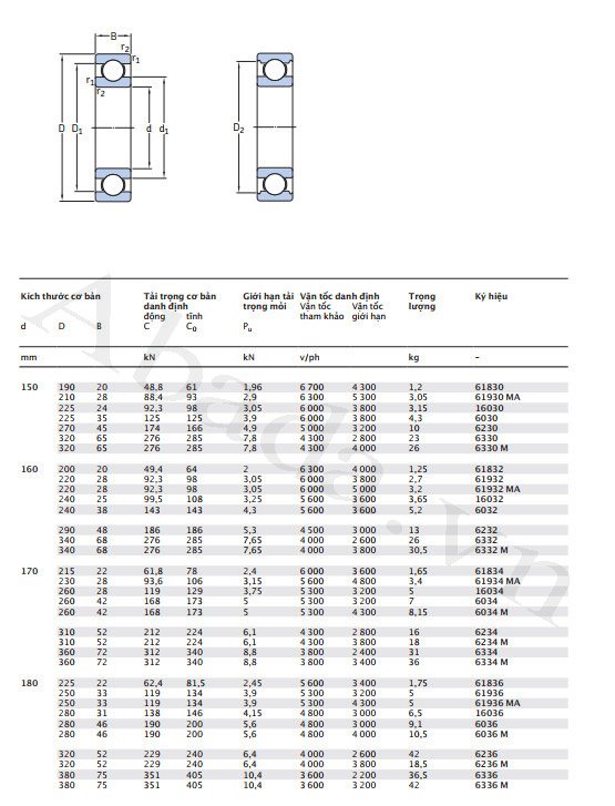 Vòng bi 6330/C3 SKF Abada