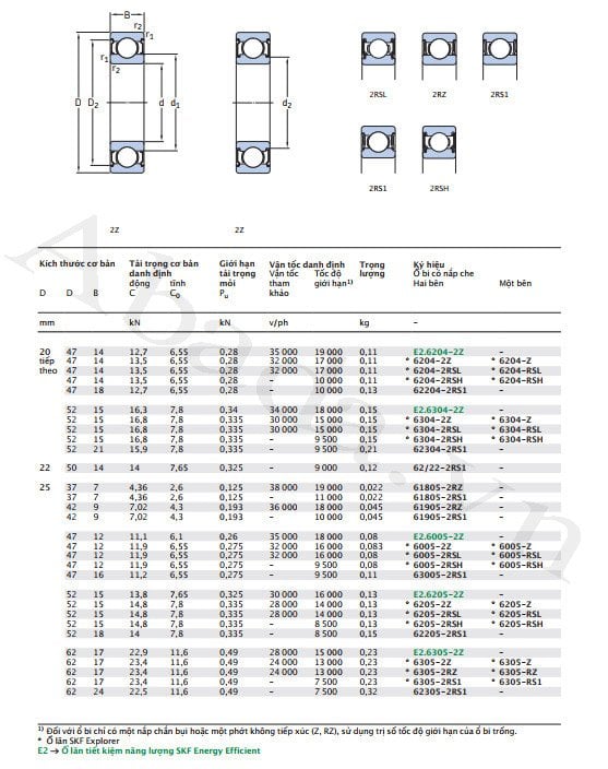 Vòng bi 6305-2RS1/C3 SKF Abada