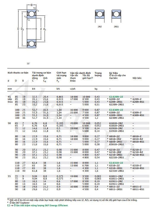 Vòng bi 6310-2RS1/C3 SKF Abada