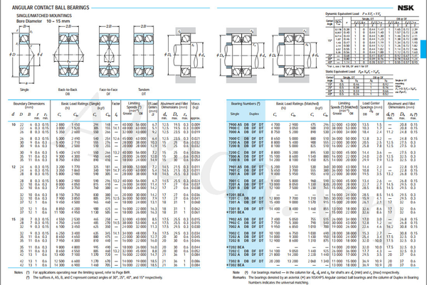 Vòng bi 7201A NSK Abada