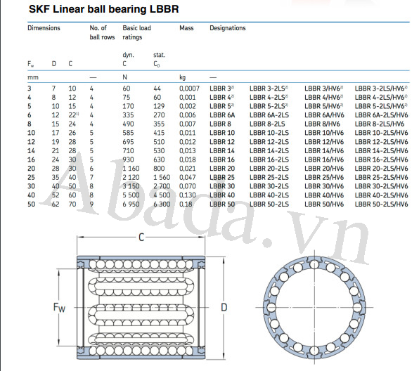 Vòng bi LBBR 30-2LS SKF Abada