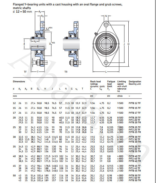 Gối đỡ vòng bi FYTB 30 TF SKF Abada