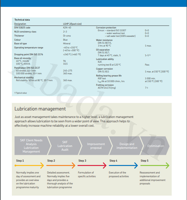Mỡ LGHP 2/18 SKF Abada